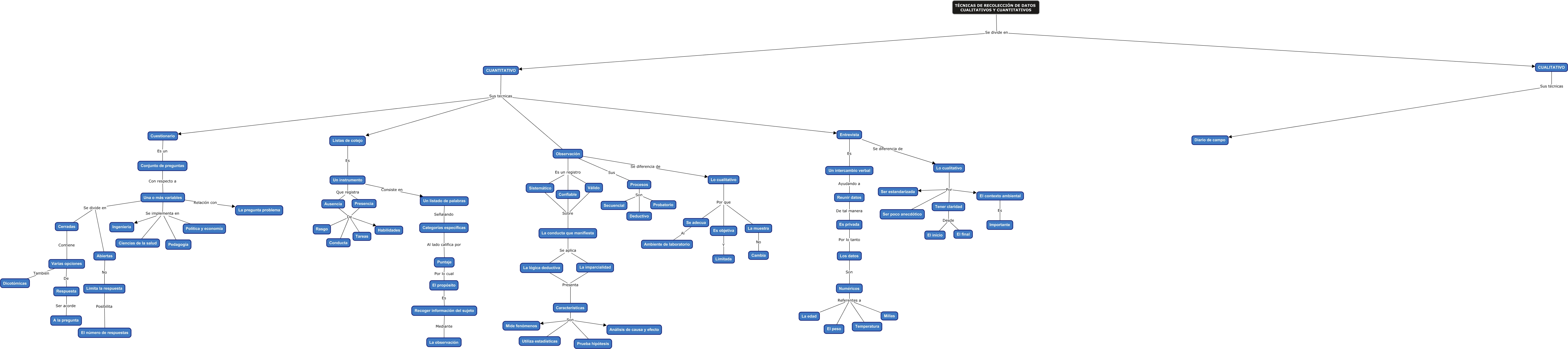 Seminario investigativo